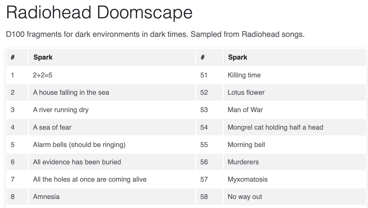 Radiohead Doomscape | STATIONS